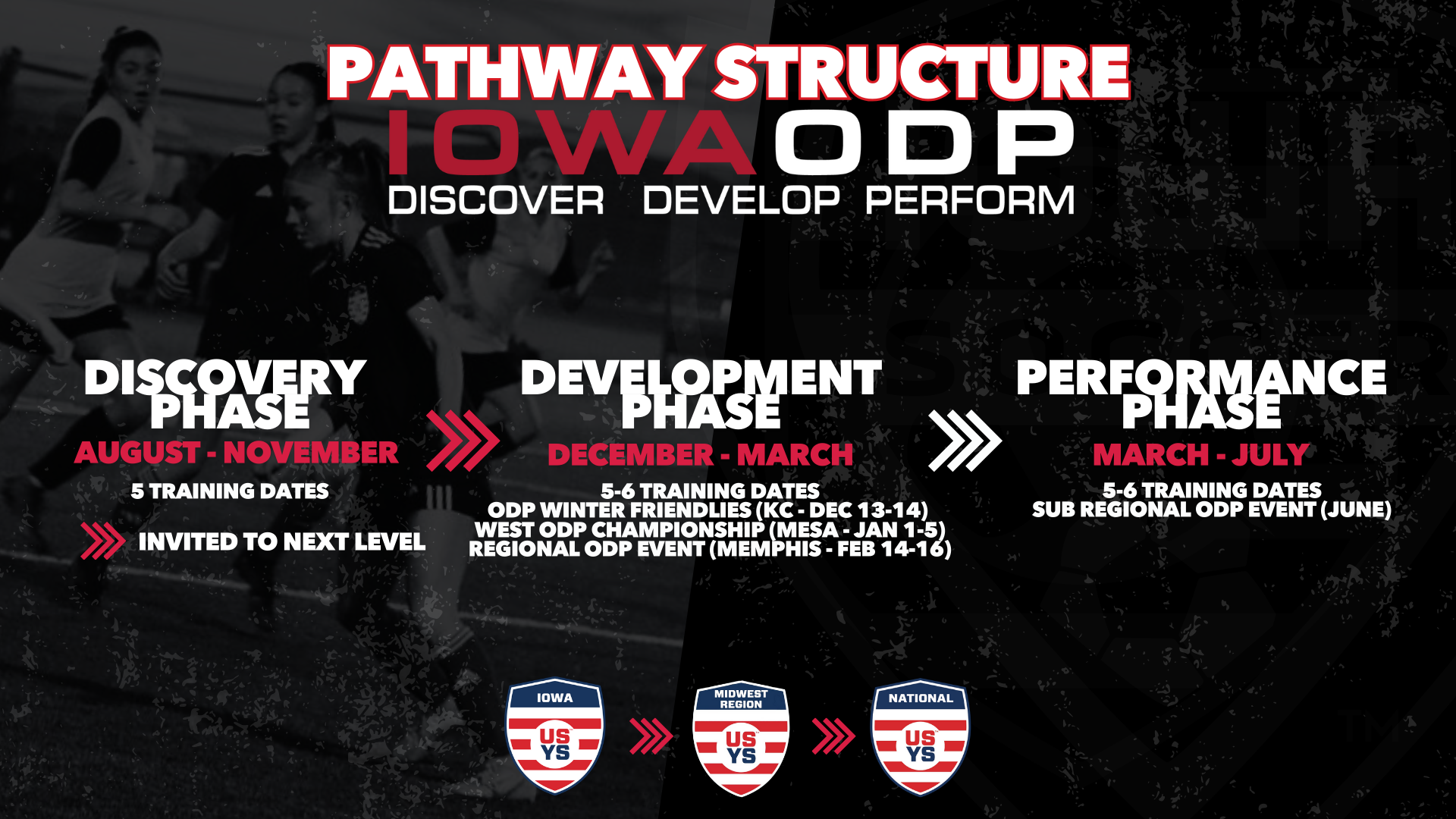 Iowa Olympic Development Program - Iowa Soccer