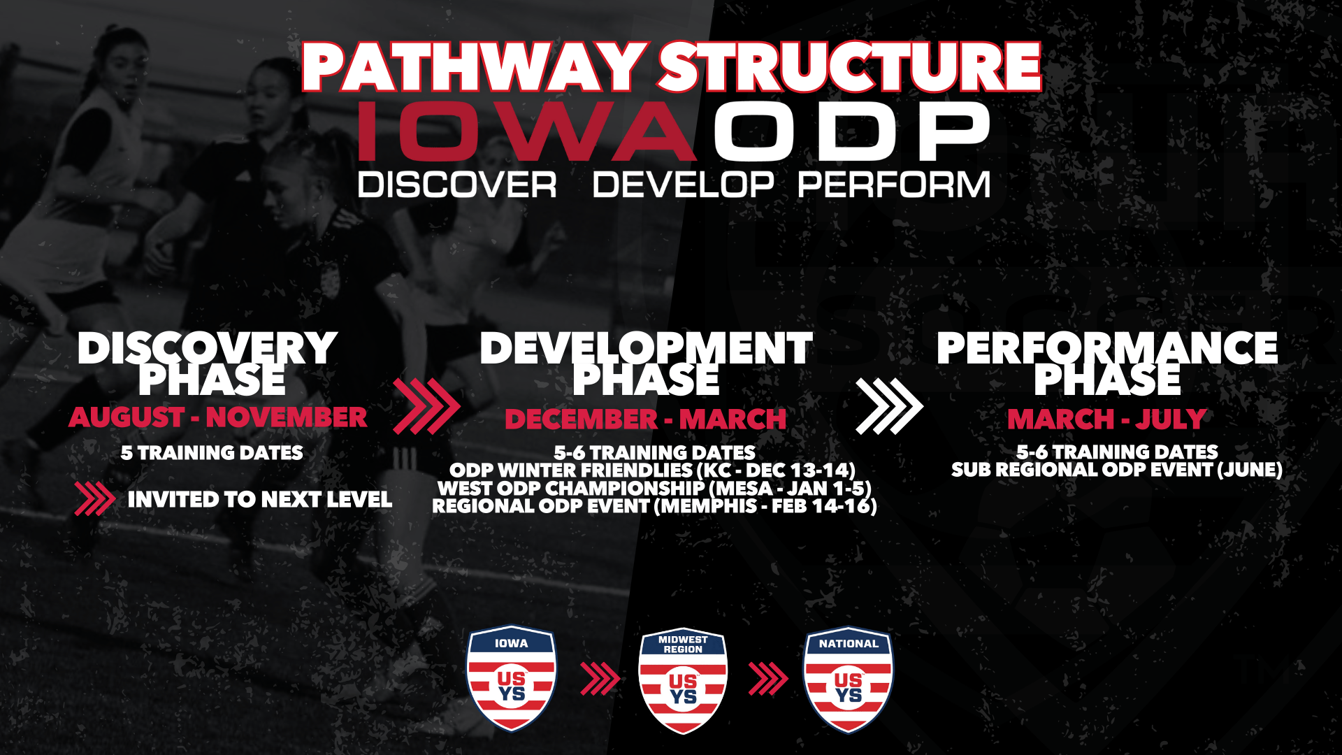 Iowa Olympic Development Program - Iowa Soccer
